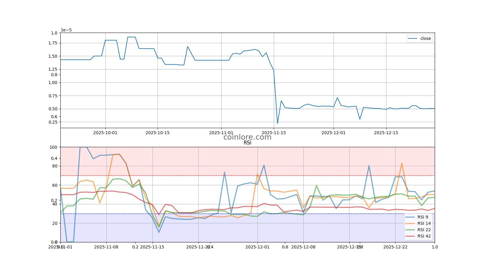 Ubex RSI indicator