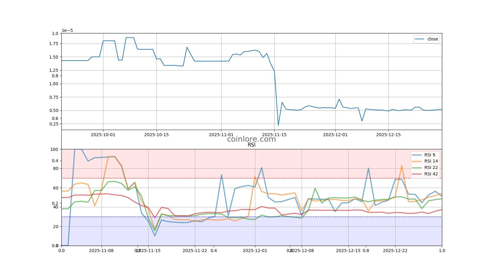Ubex RSI indicator