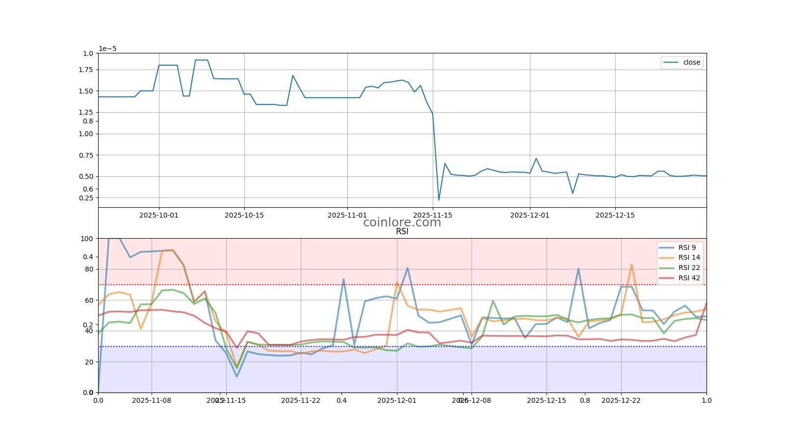 Ubex RSI indicator
