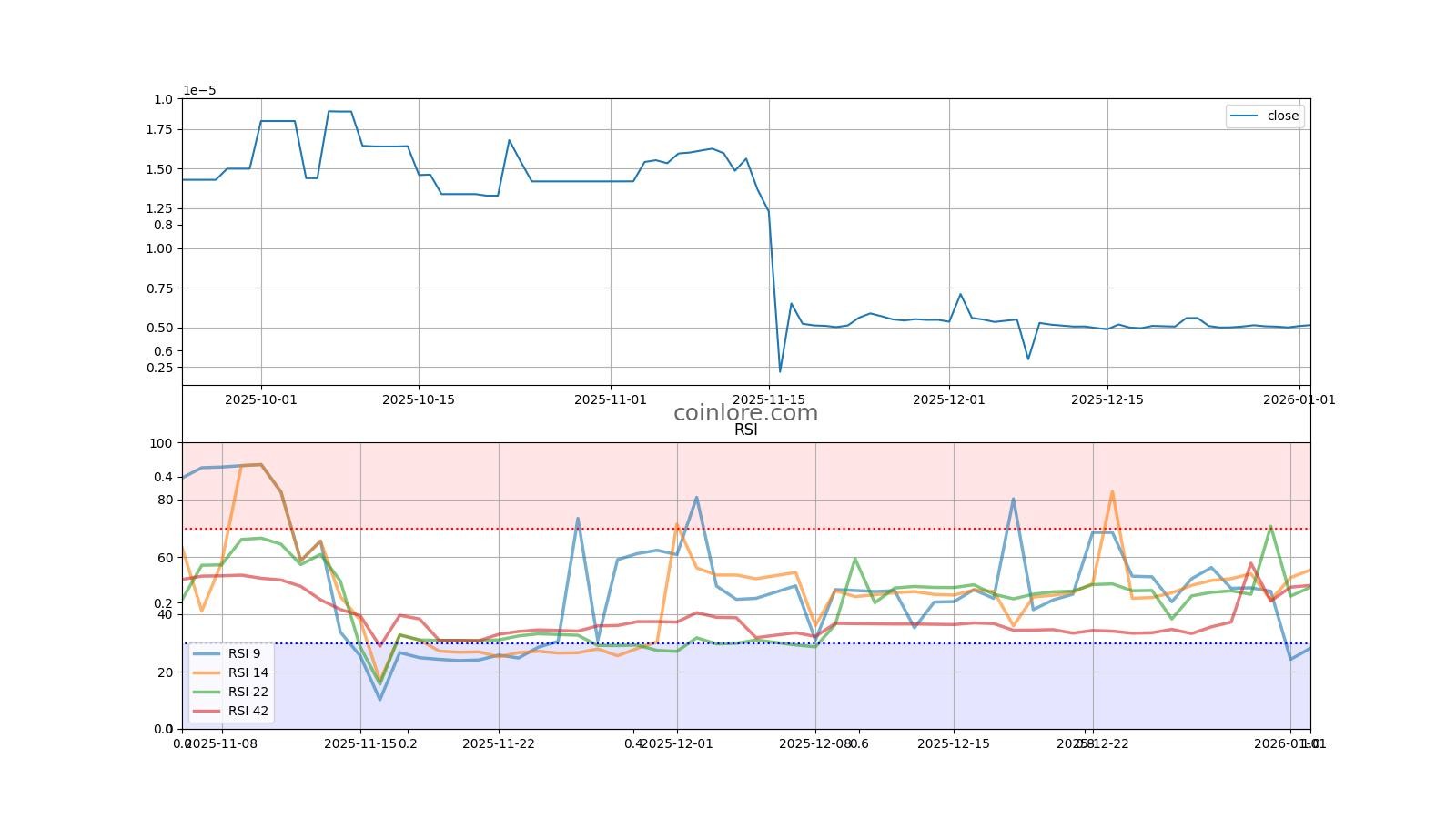 Ubex RSI indicator