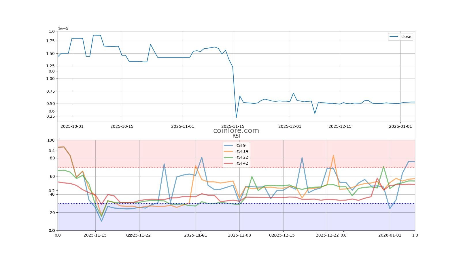 Ubex RSI indicator