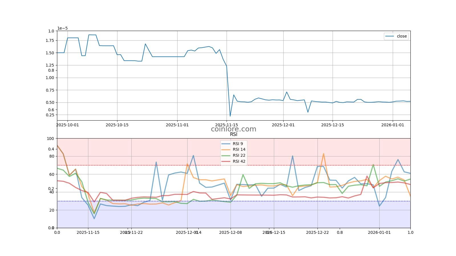 Ubex RSI indicator
