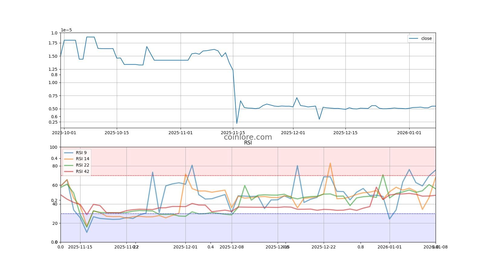 Ubex RSI indicator