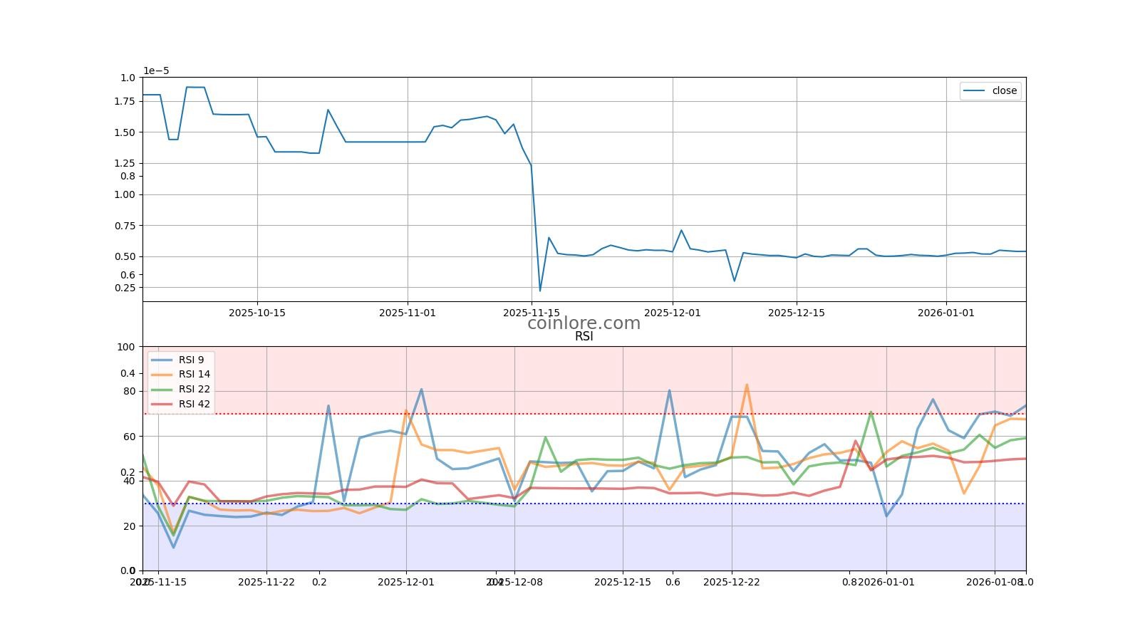 Ubex RSI indicator