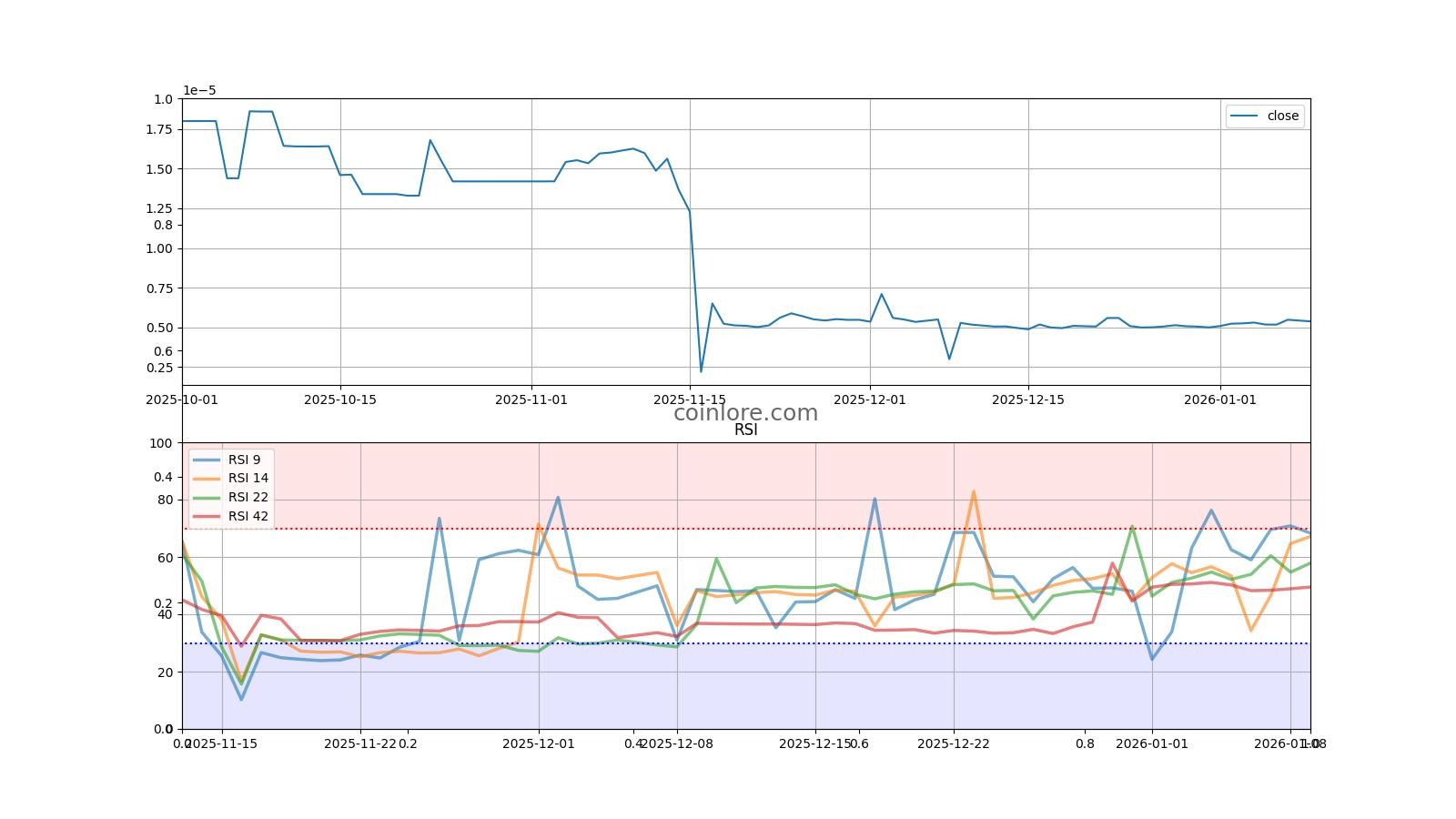Ubex RSI indicator