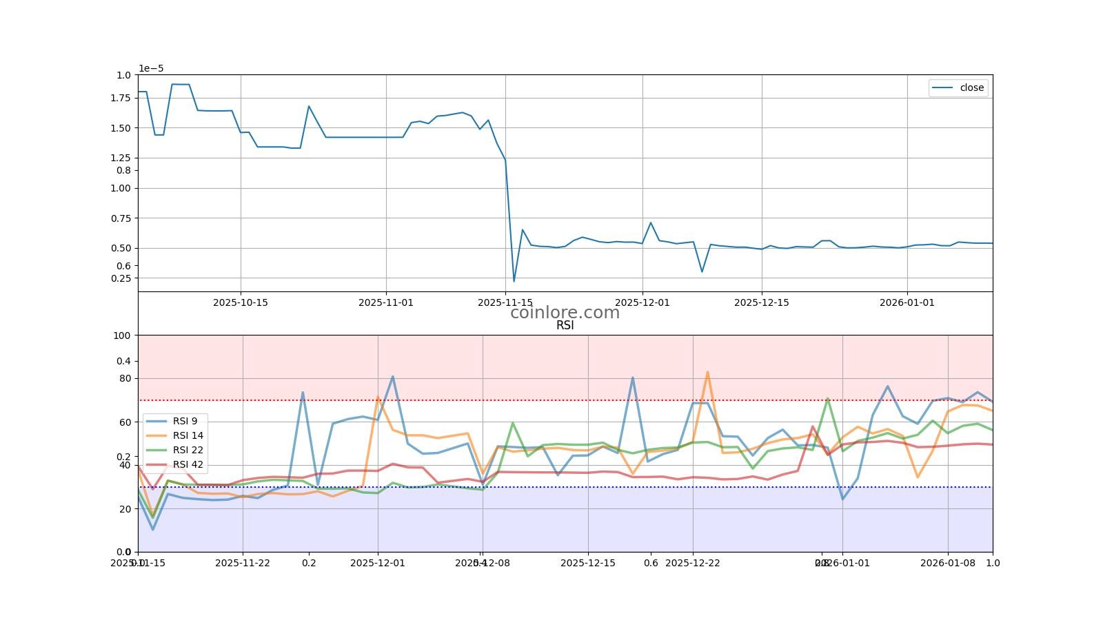 Ubex RSI indicator