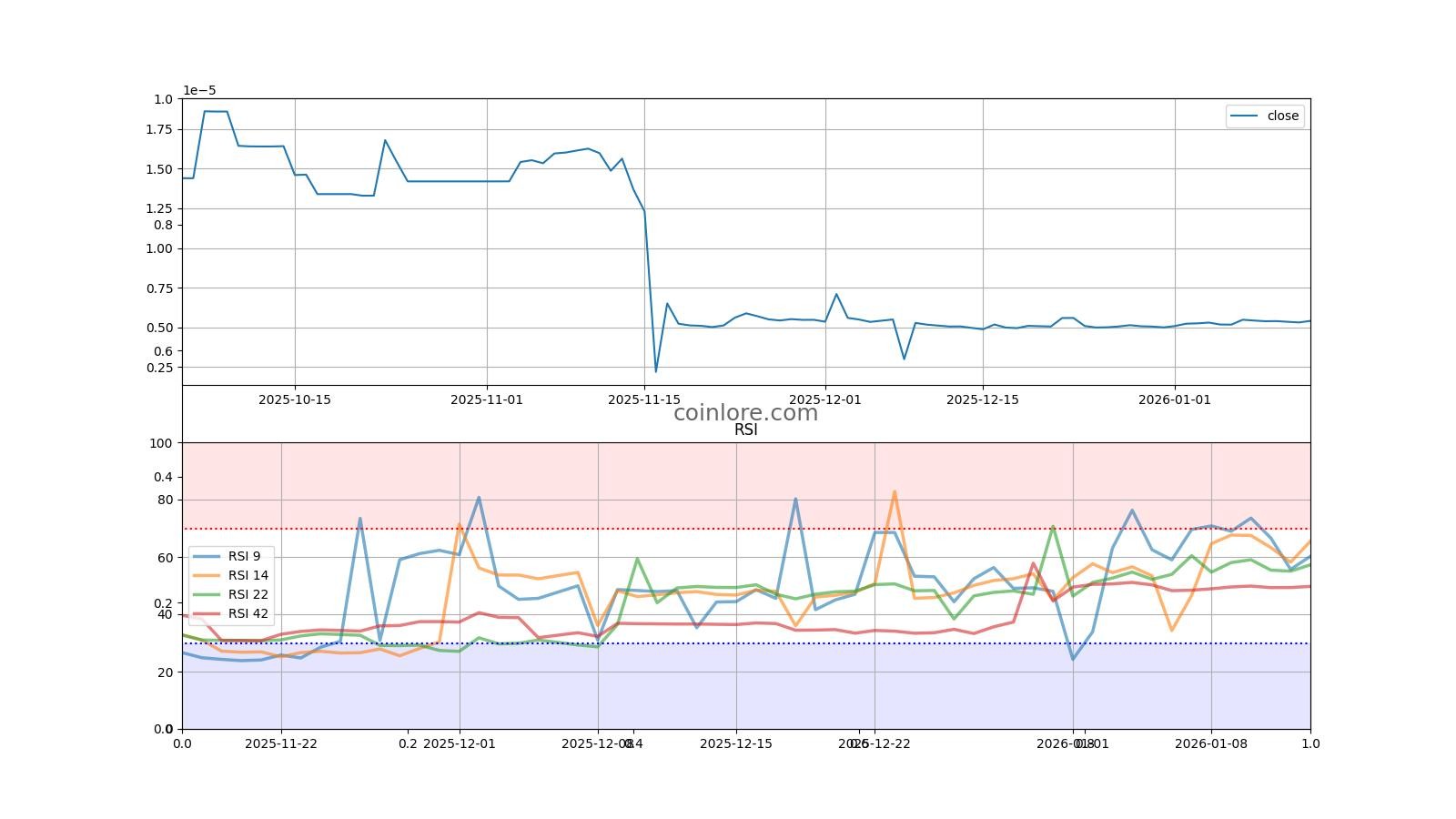 Ubex RSI indicator