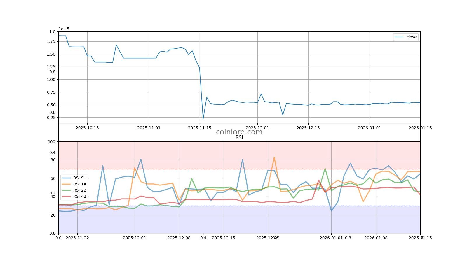 Ubex RSI indicator