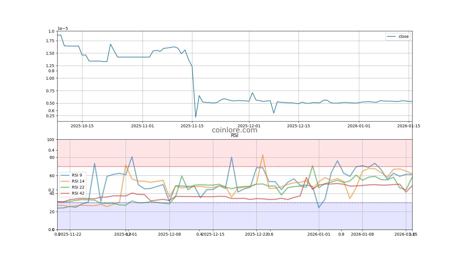 Ubex RSI indicator