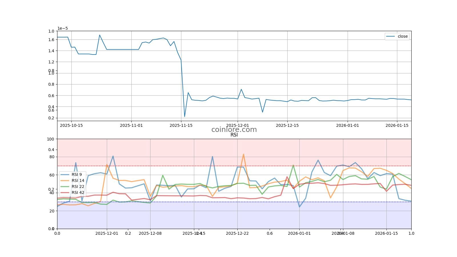 Ubex RSI indicator