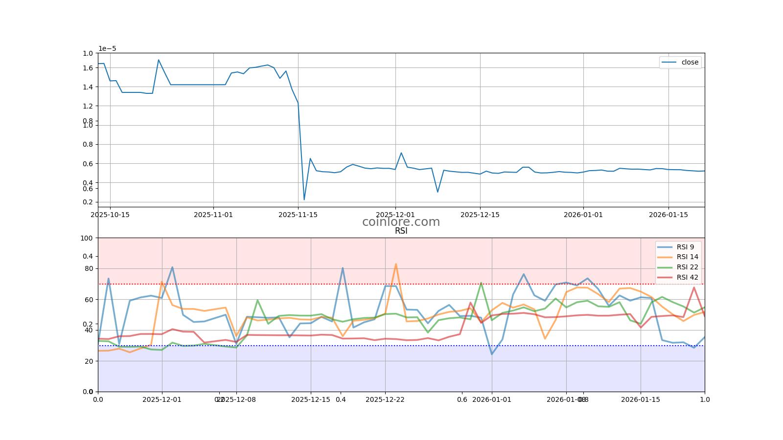 Ubex RSI indicator