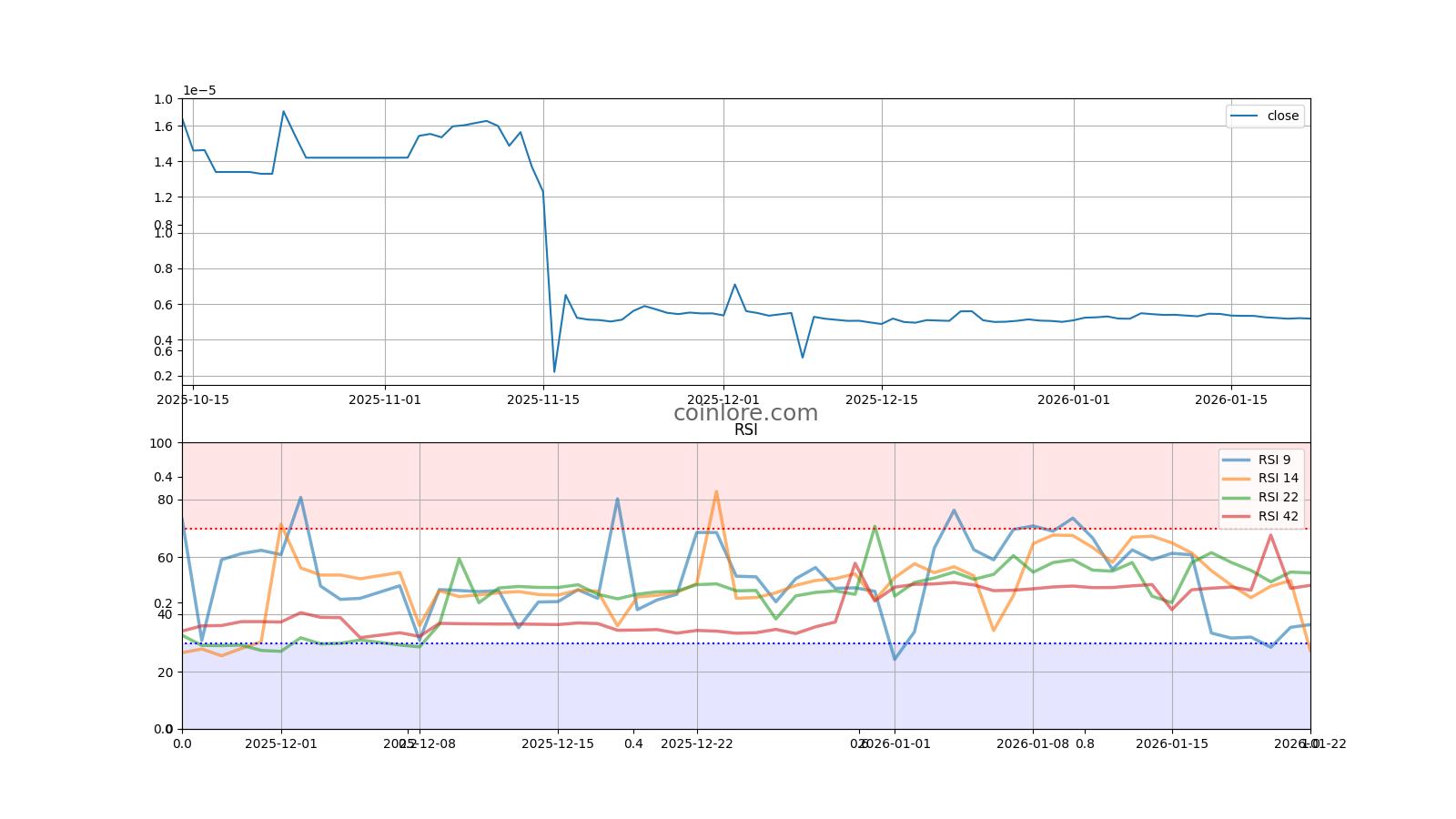 Ubex RSI indicator