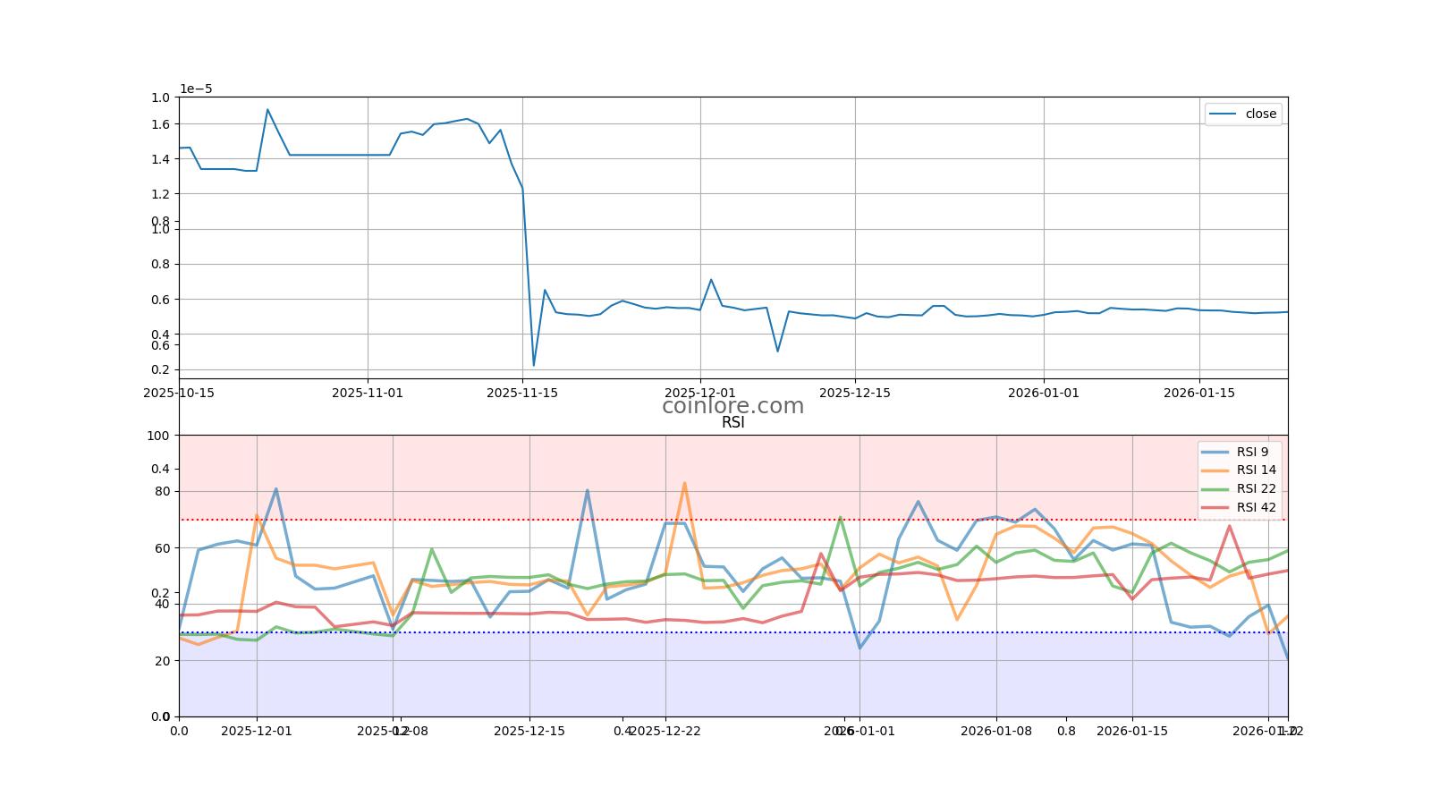Ubex RSI indicator