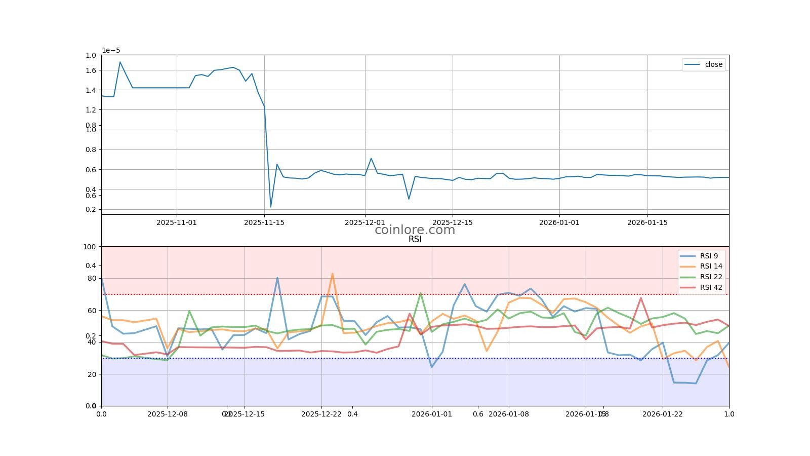 Ubex RSI indicator