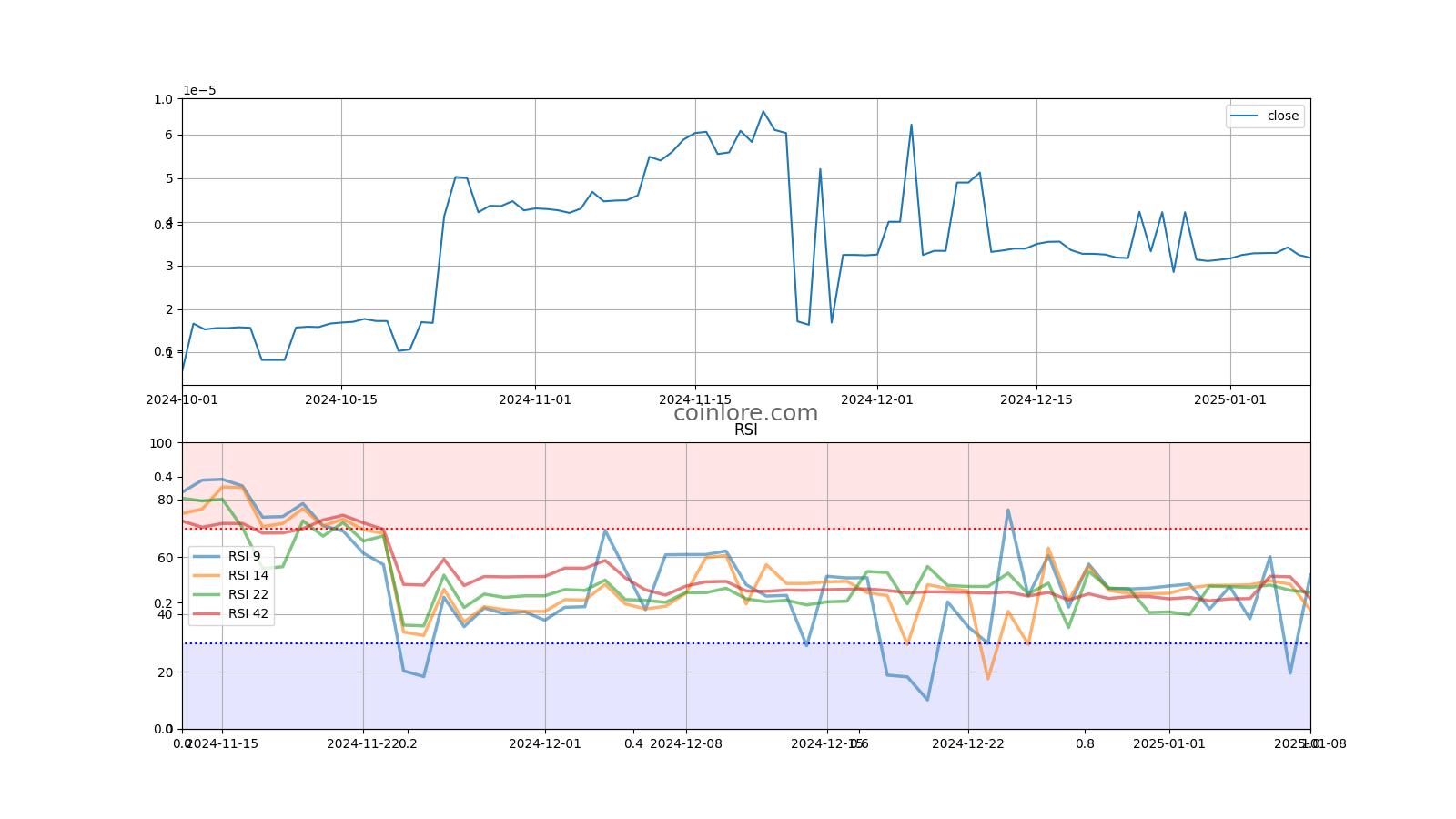 Ubex RSI indicator