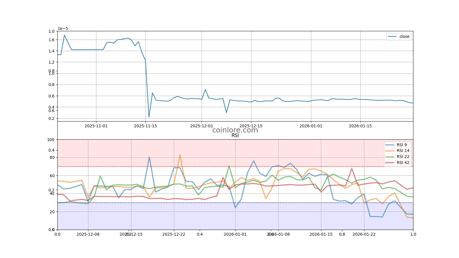 Ubex RSI indicator