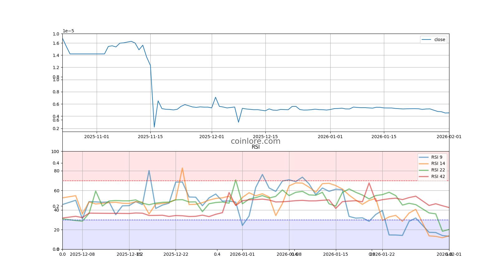Ubex RSI indicator
