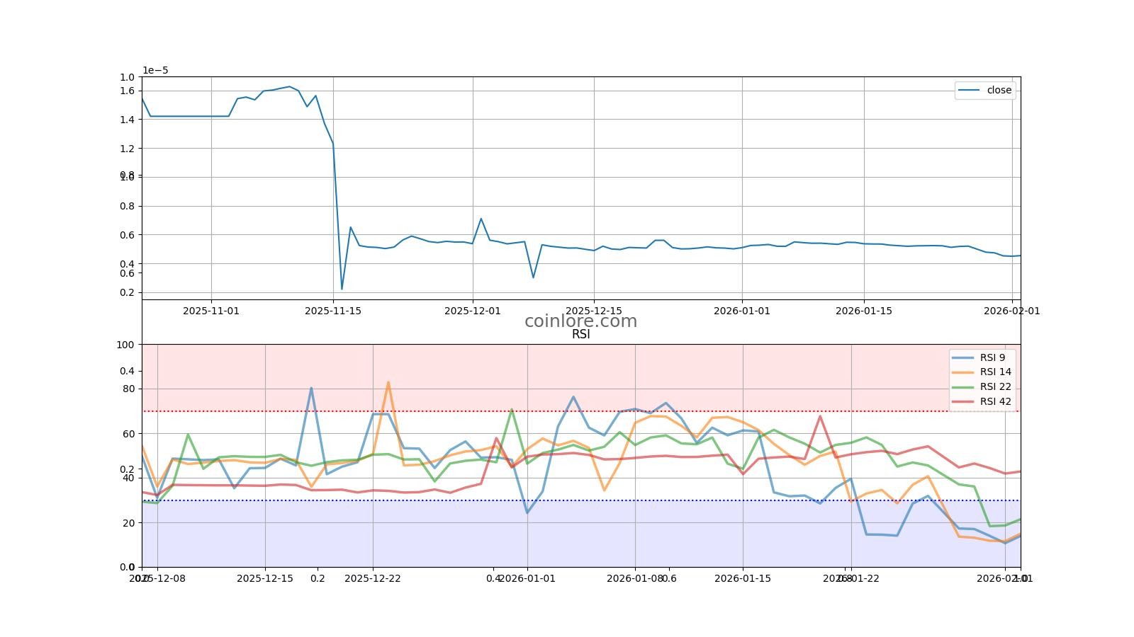 Ubex RSI indicator