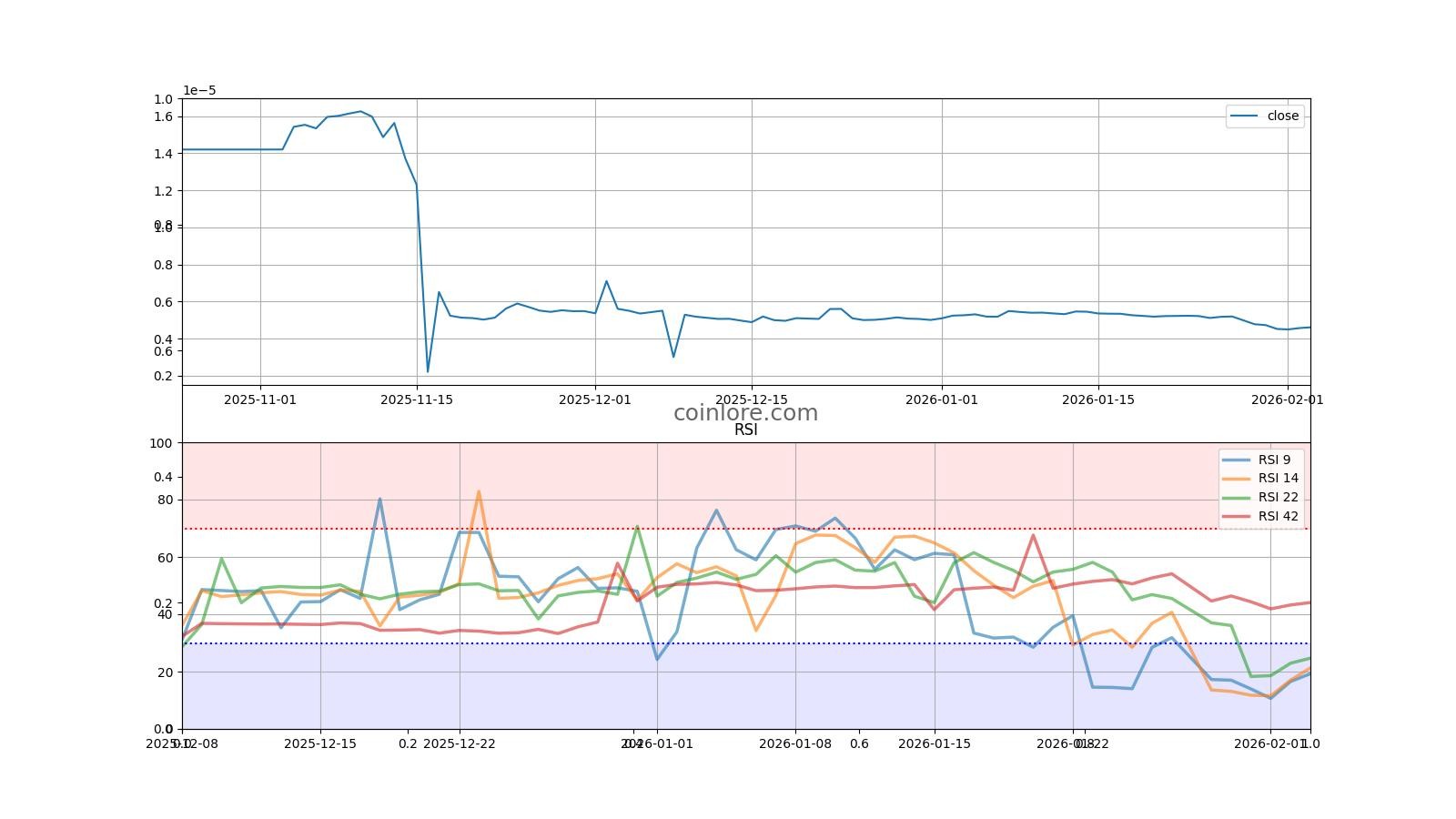 Ubex RSI indicator