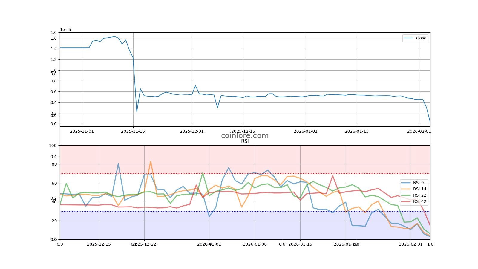 Ubex RSI indicator