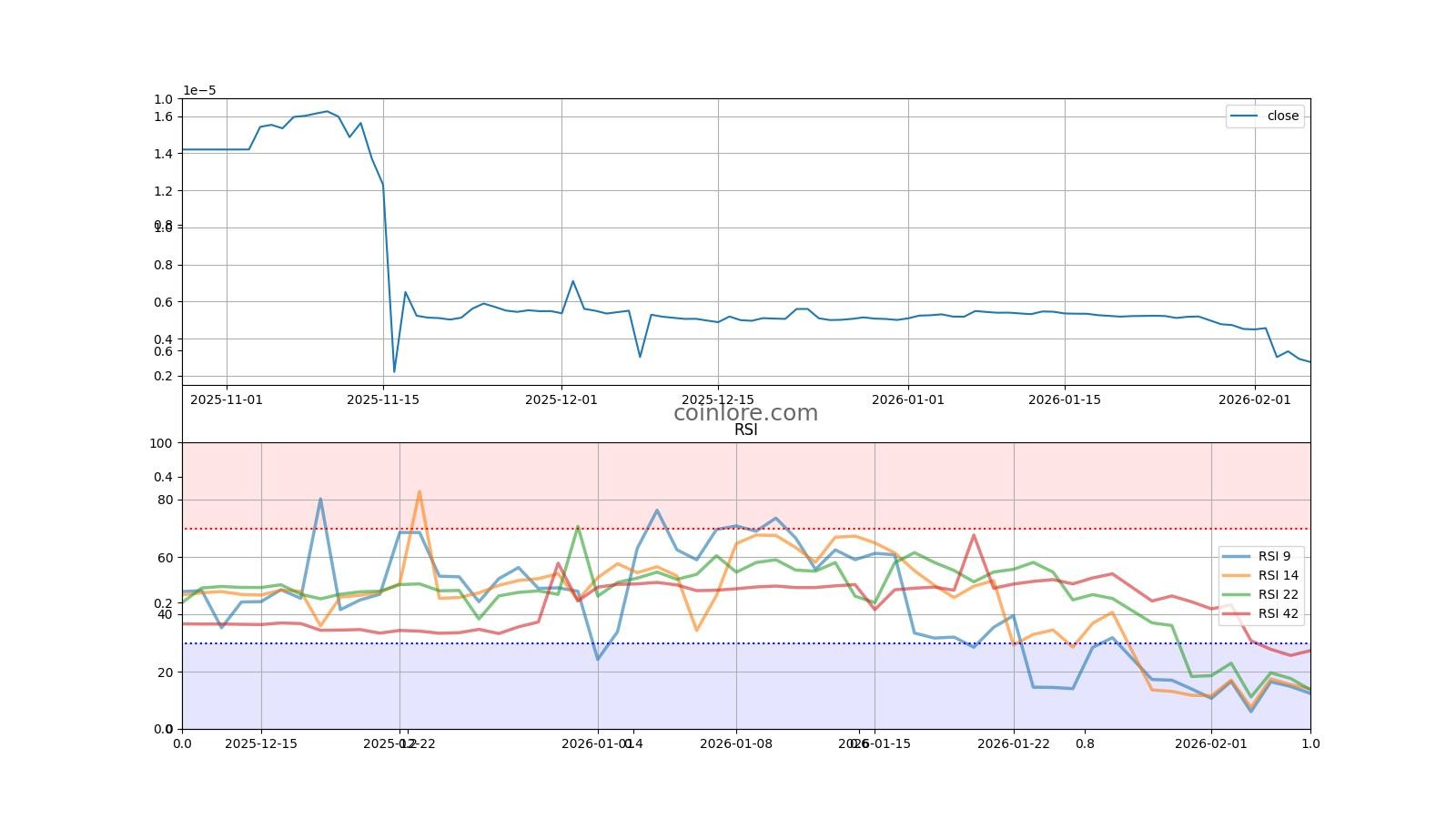 Ubex RSI indicator