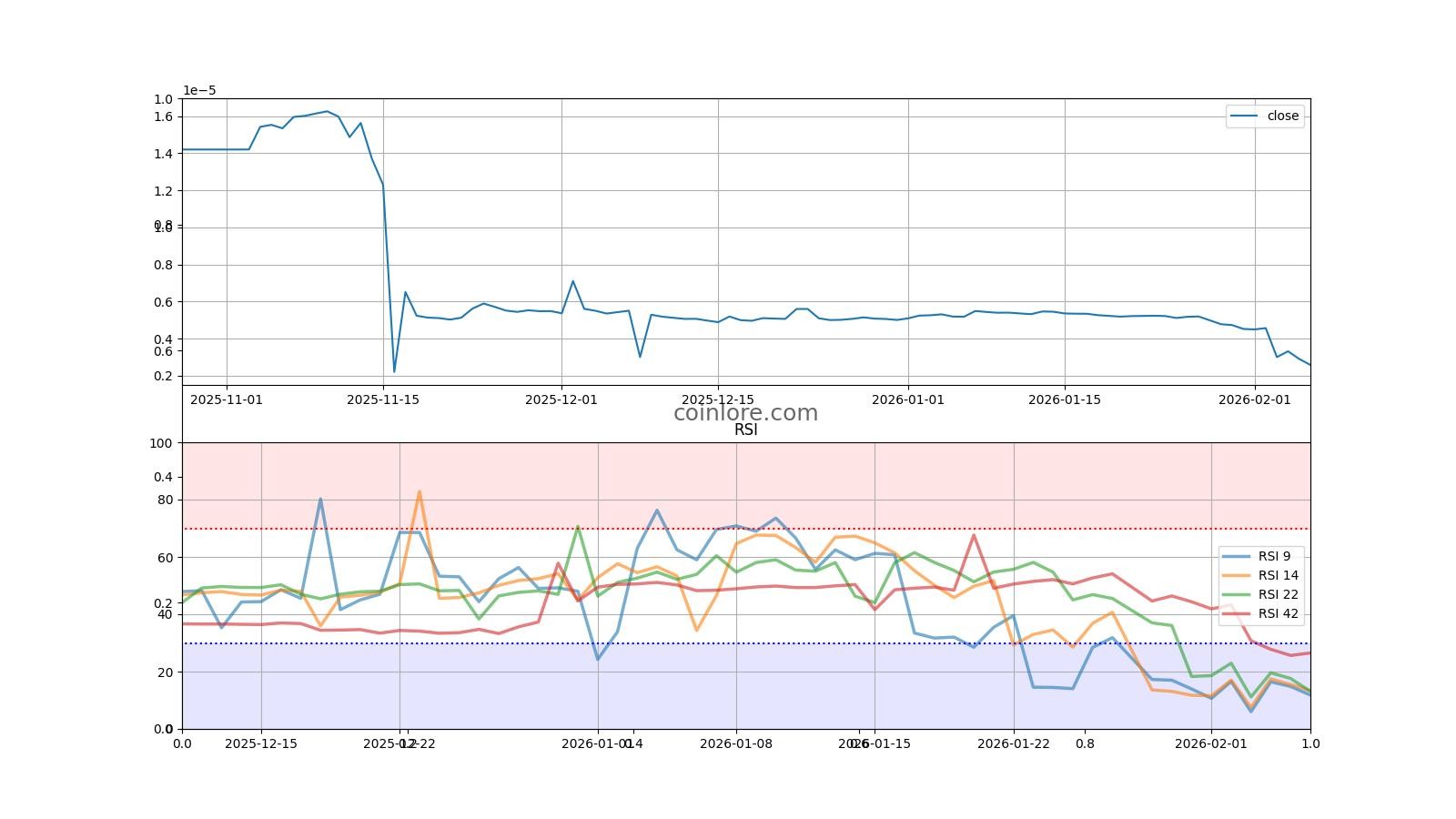 Ubex RSI indicator
