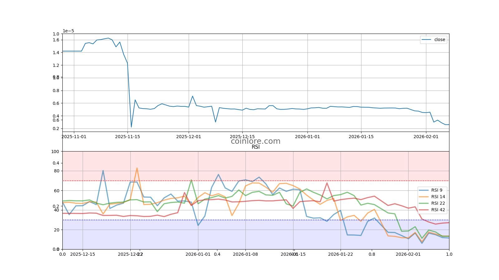 Ubex RSI indicator
