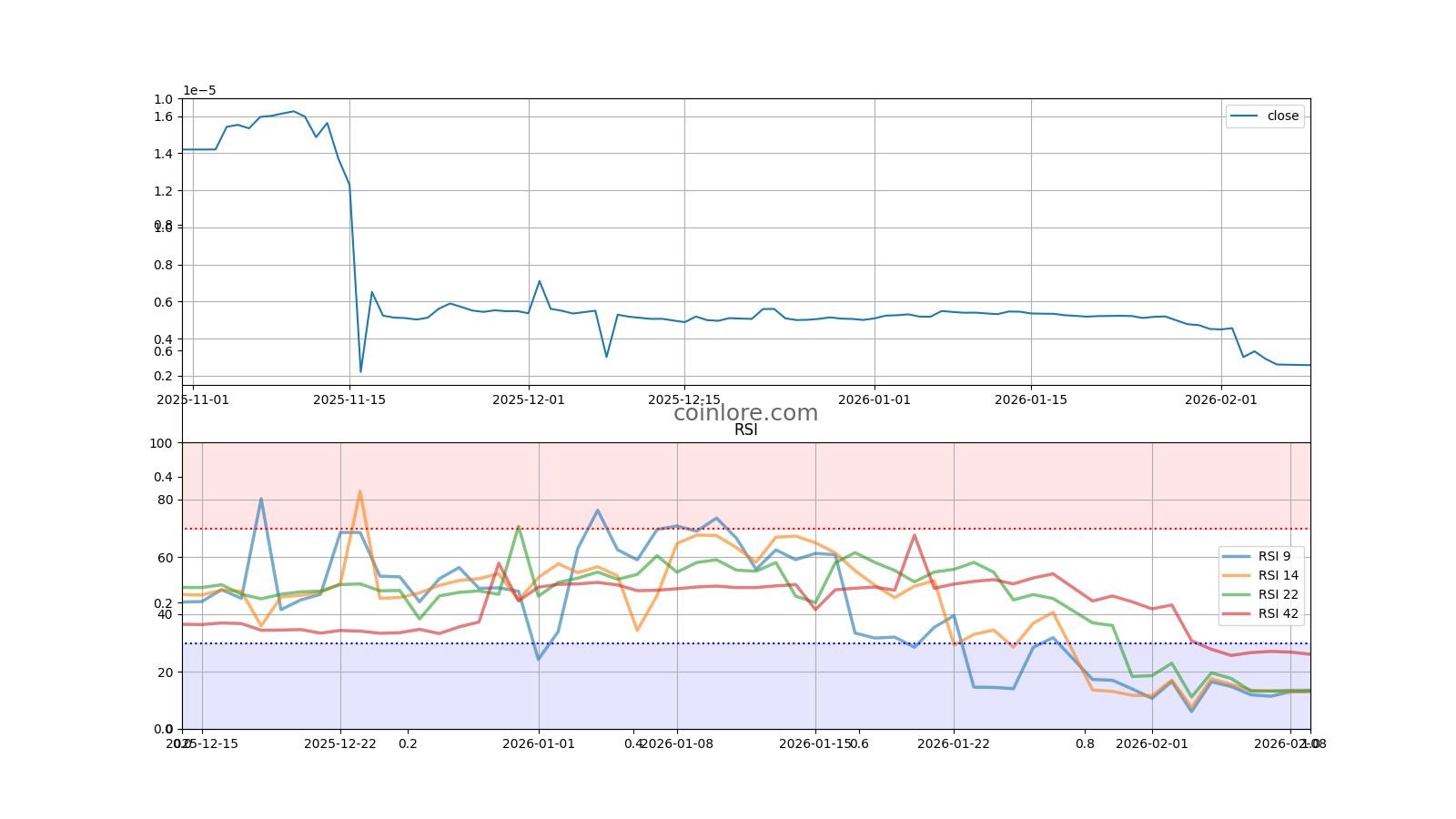 Ubex RSI indicator