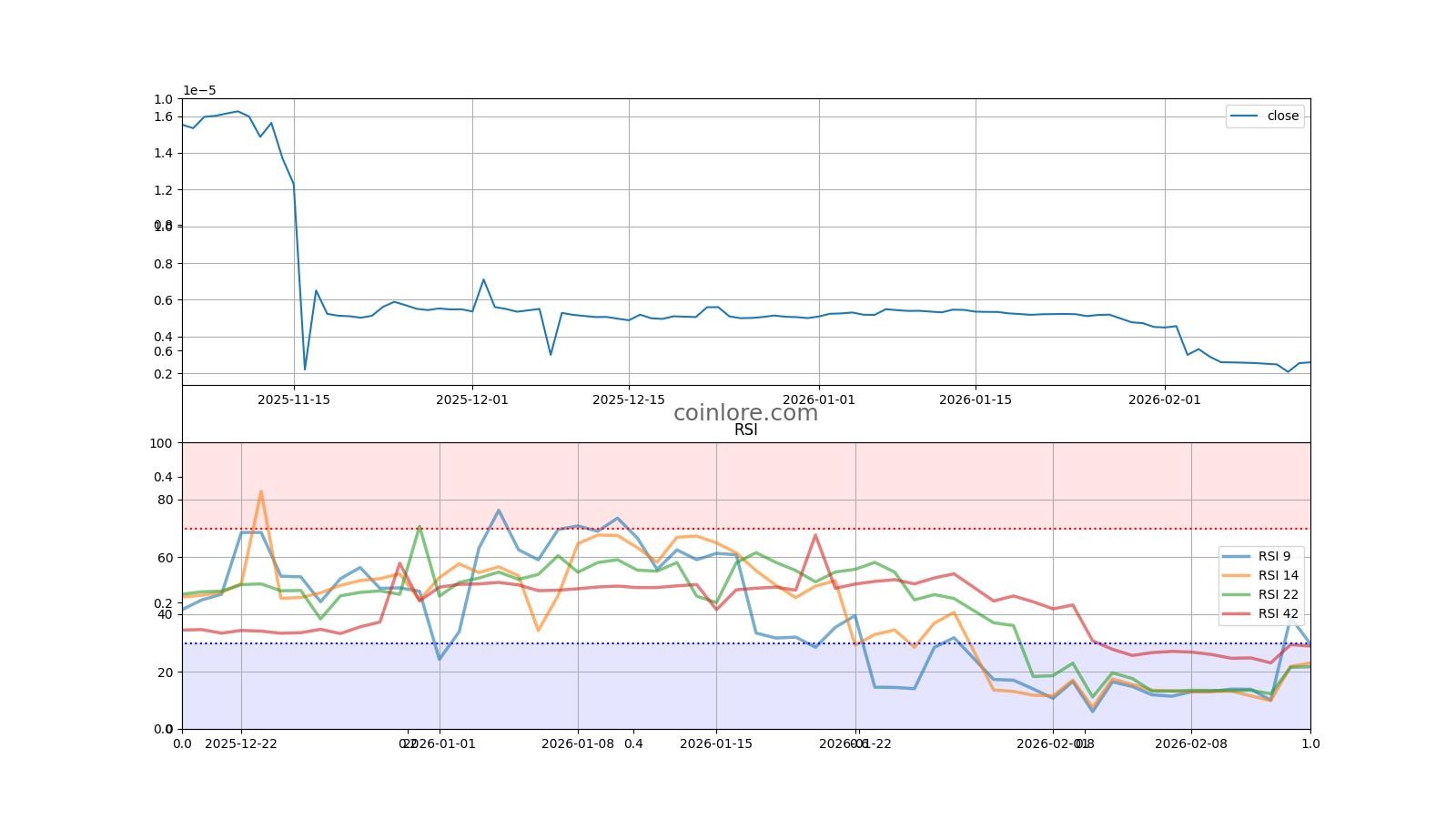Ubex RSI indicator
