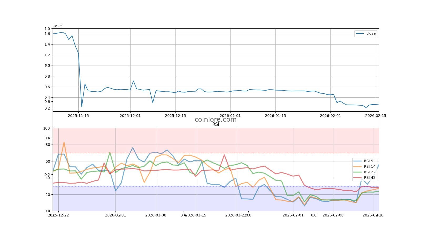 Ubex RSI indicator
