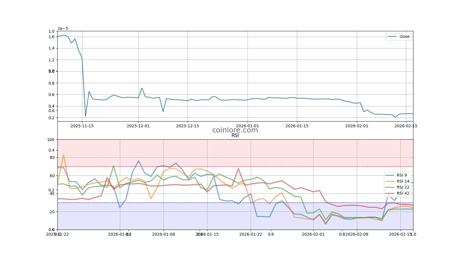 Ubex RSI indicator
