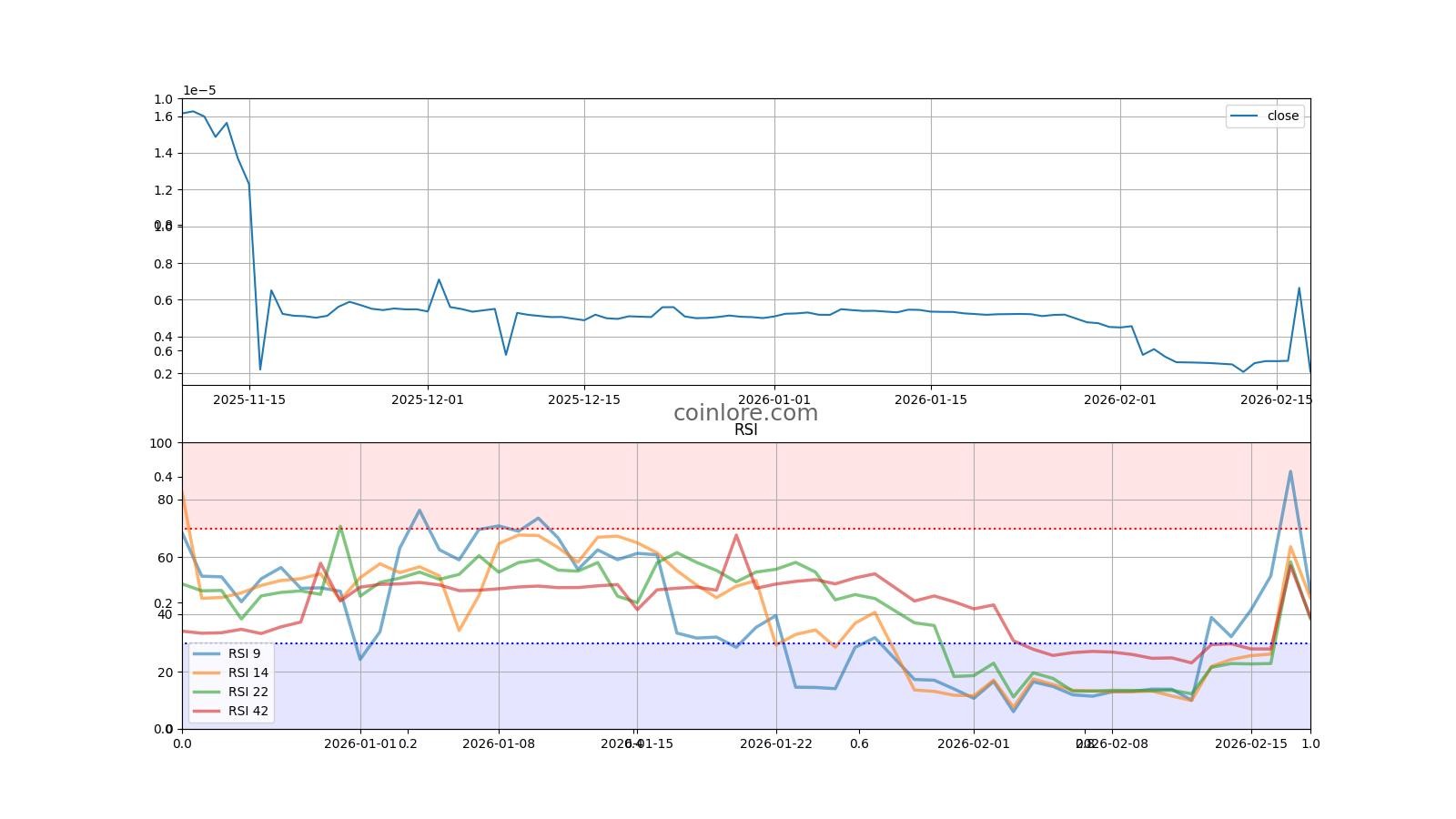 Ubex RSI indicator
