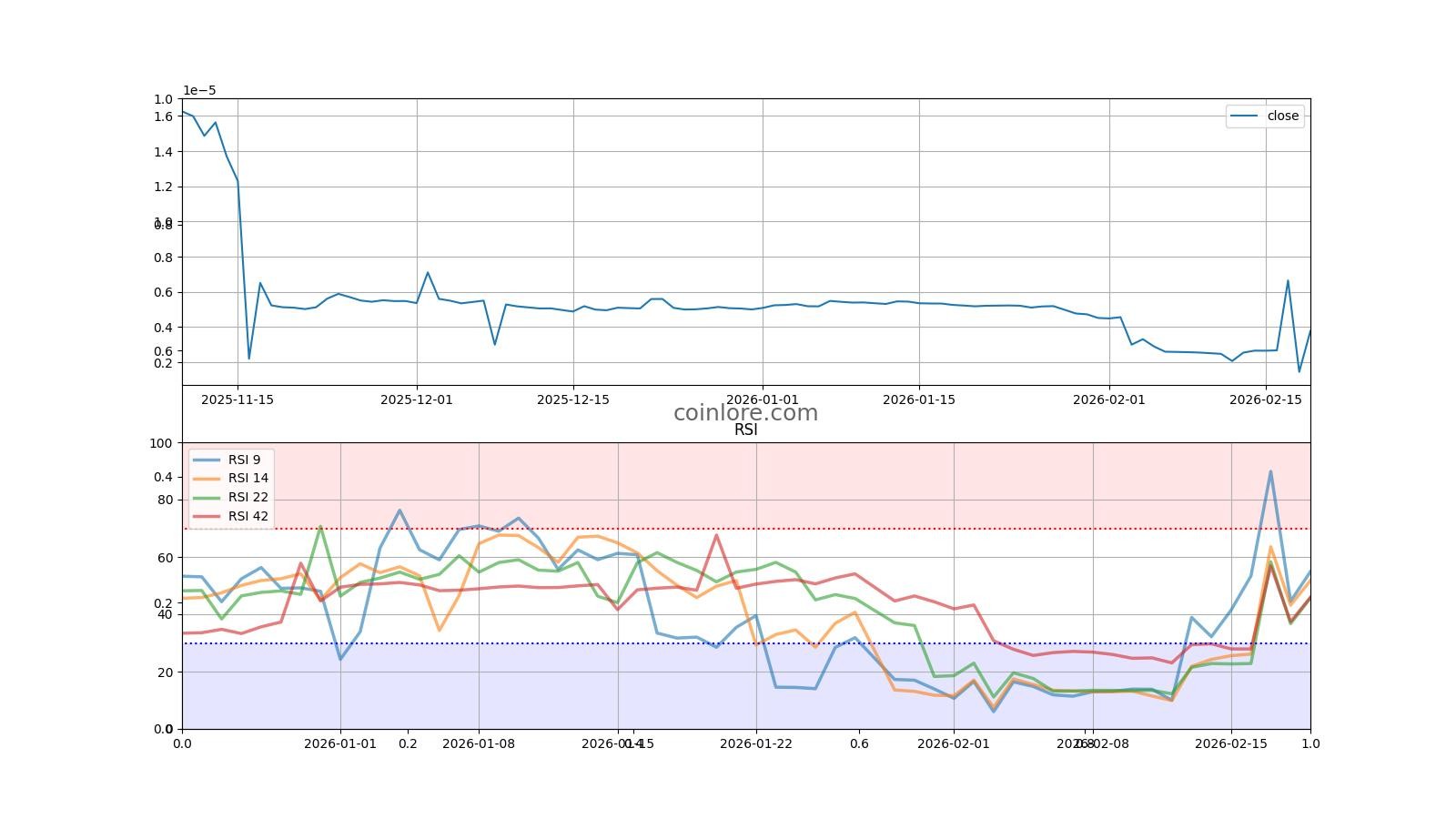 Ubex RSI indicator