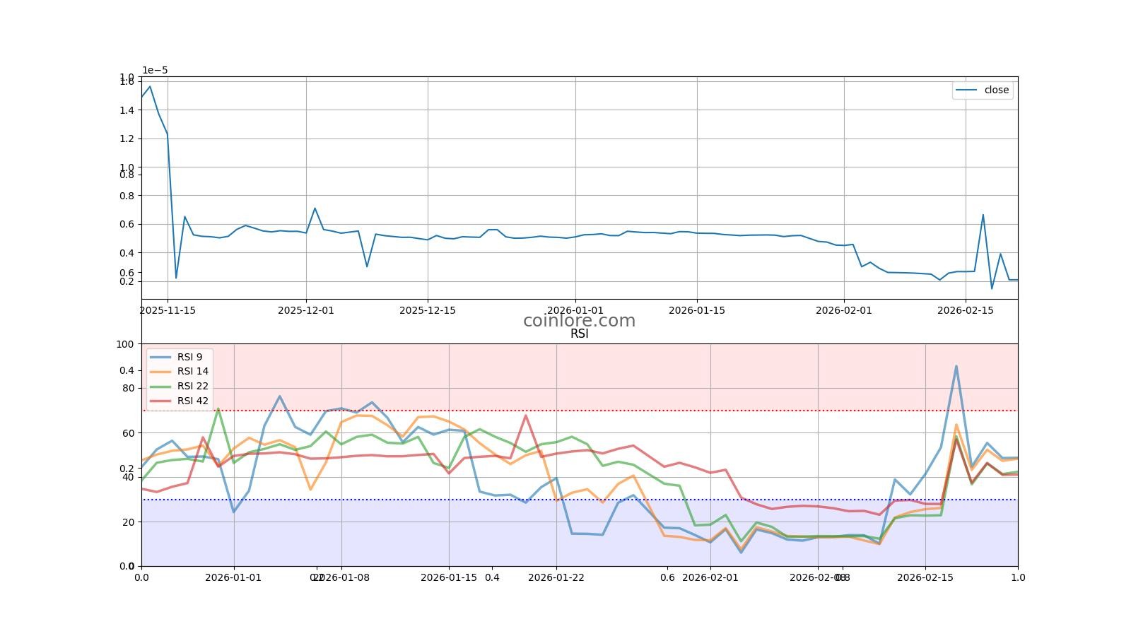 Ubex RSI indicator
