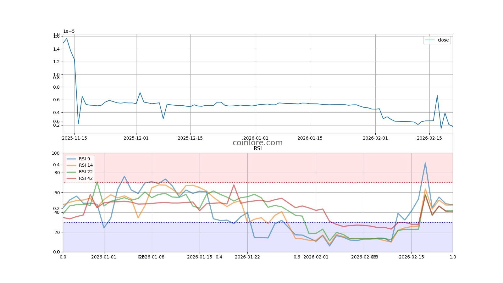 Ubex RSI indicator