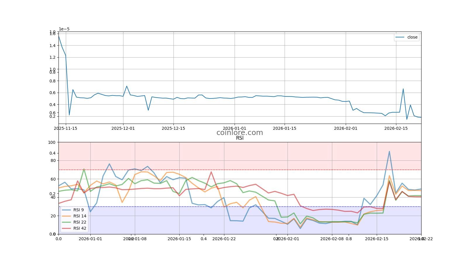 Ubex RSI indicator