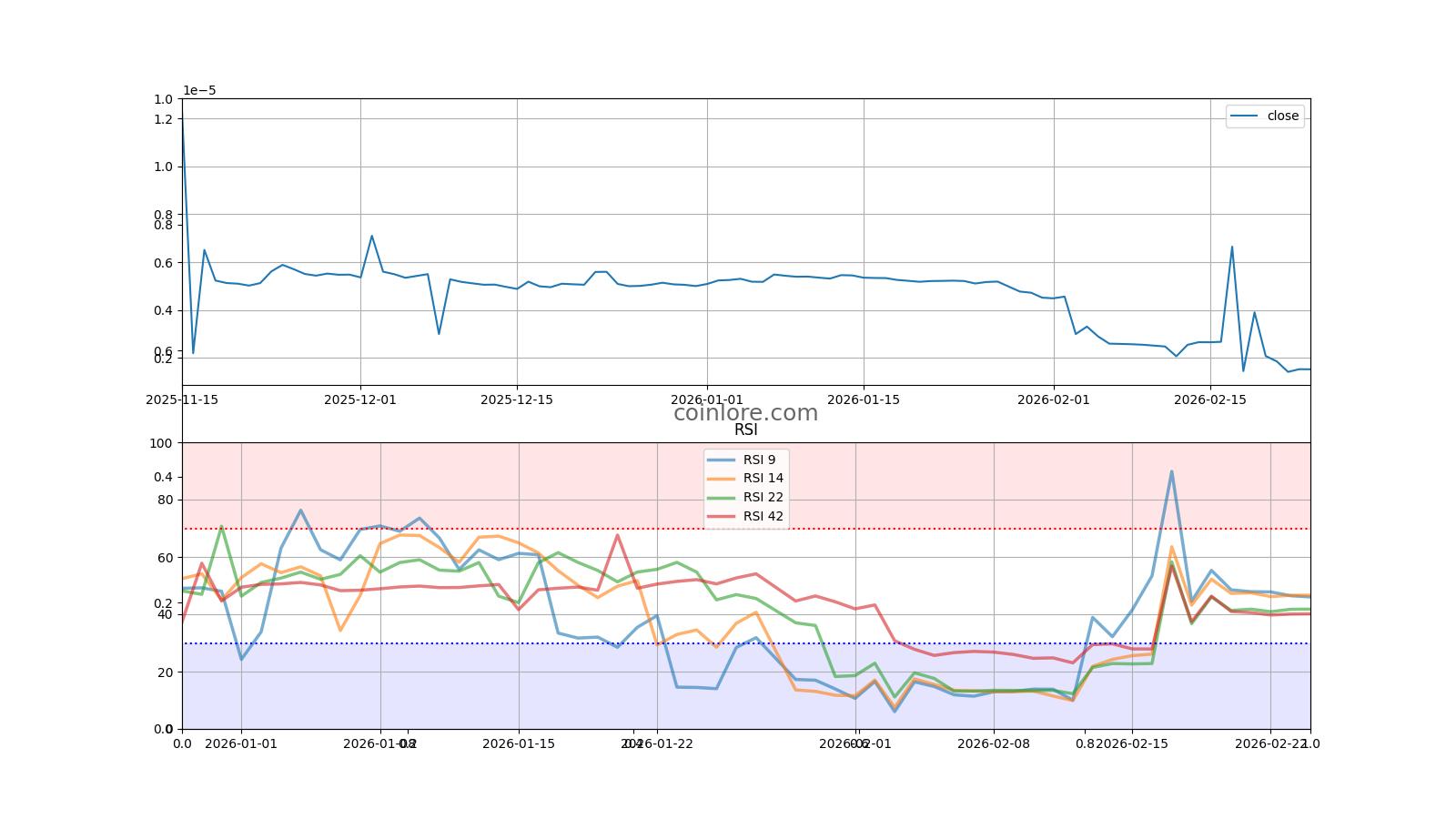 Ubex RSI indicator
