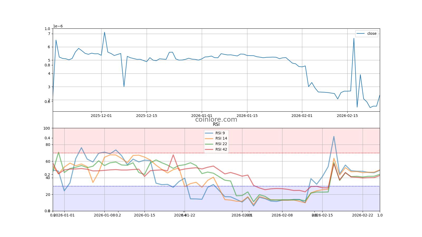 Ubex RSI indicator