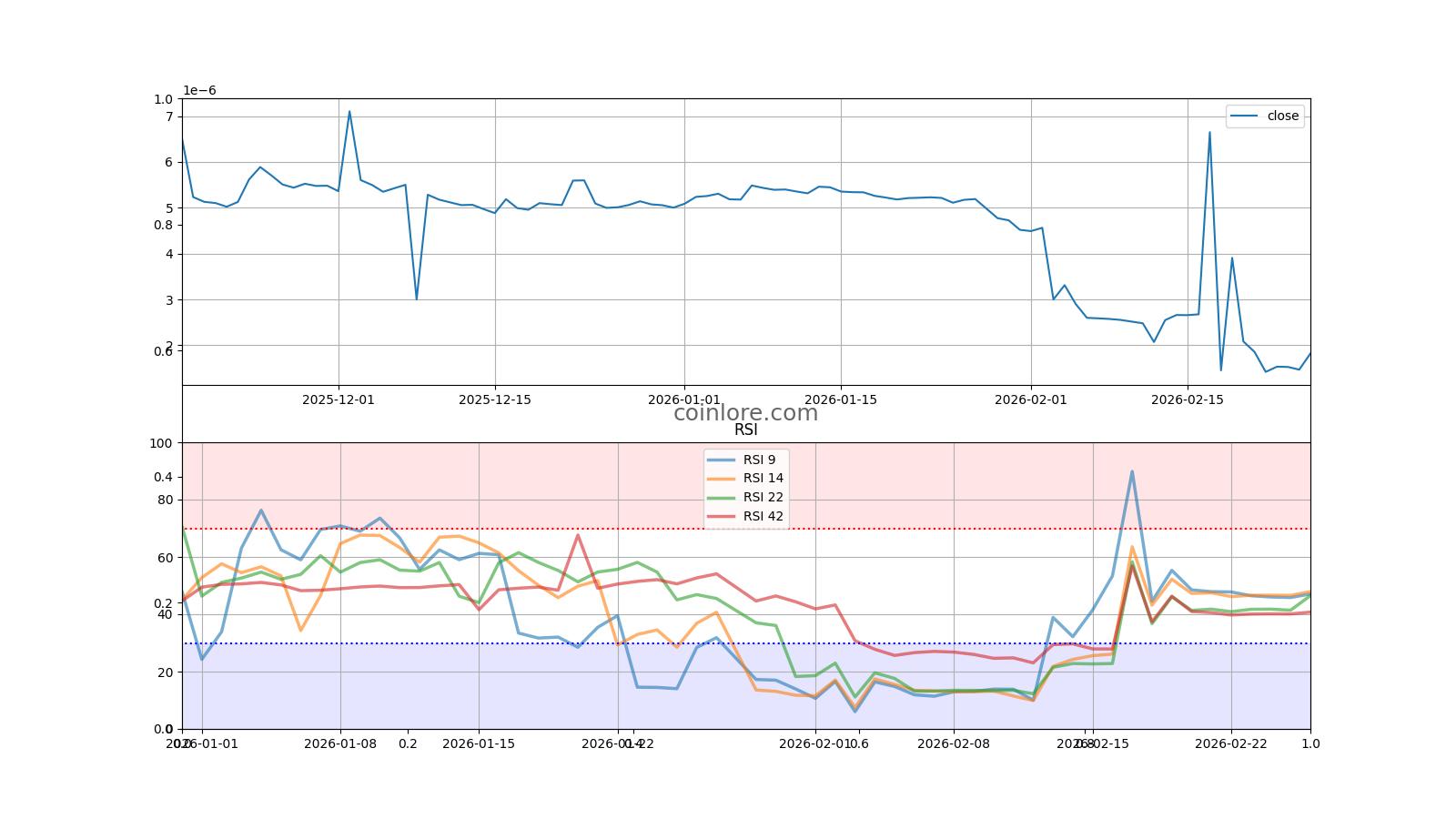Ubex RSI indicator