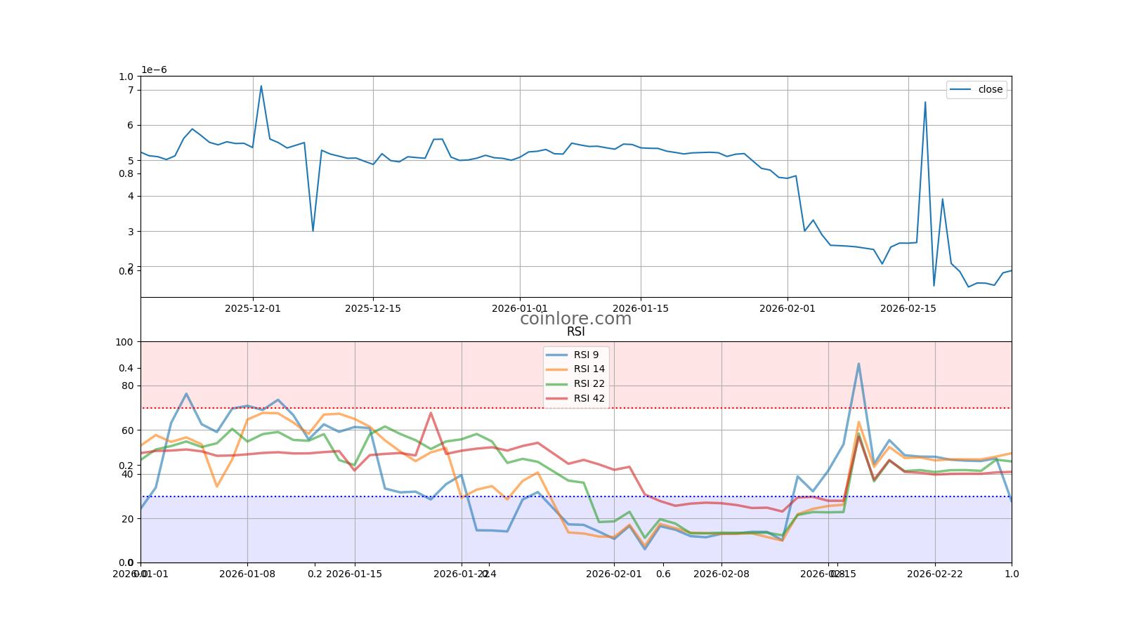 Ubex RSI indicator