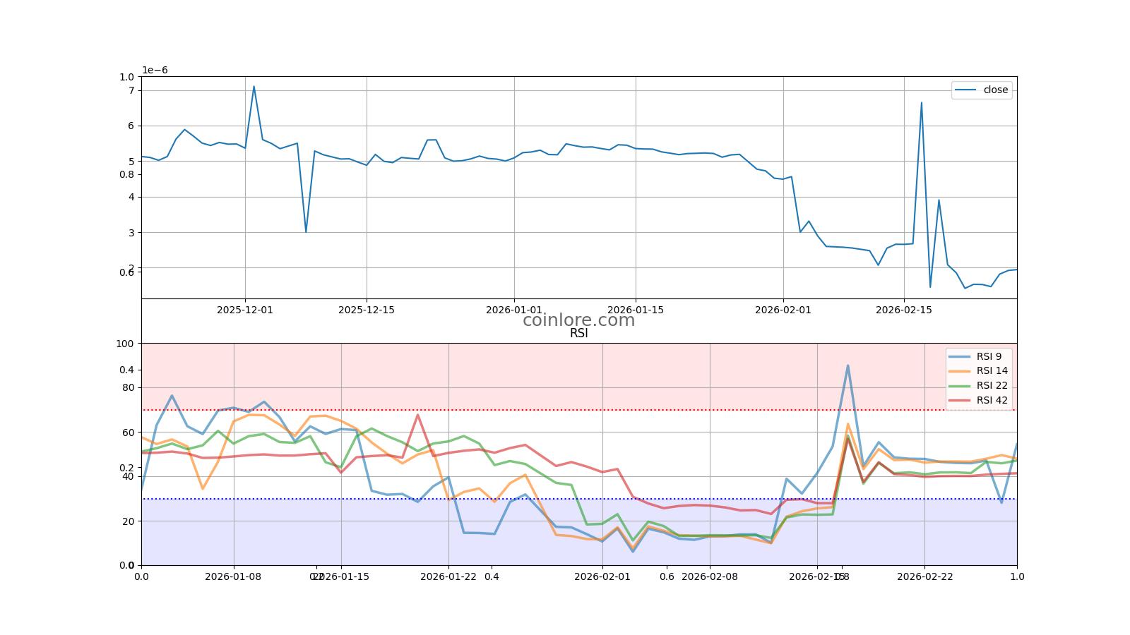 Ubex RSI indicator