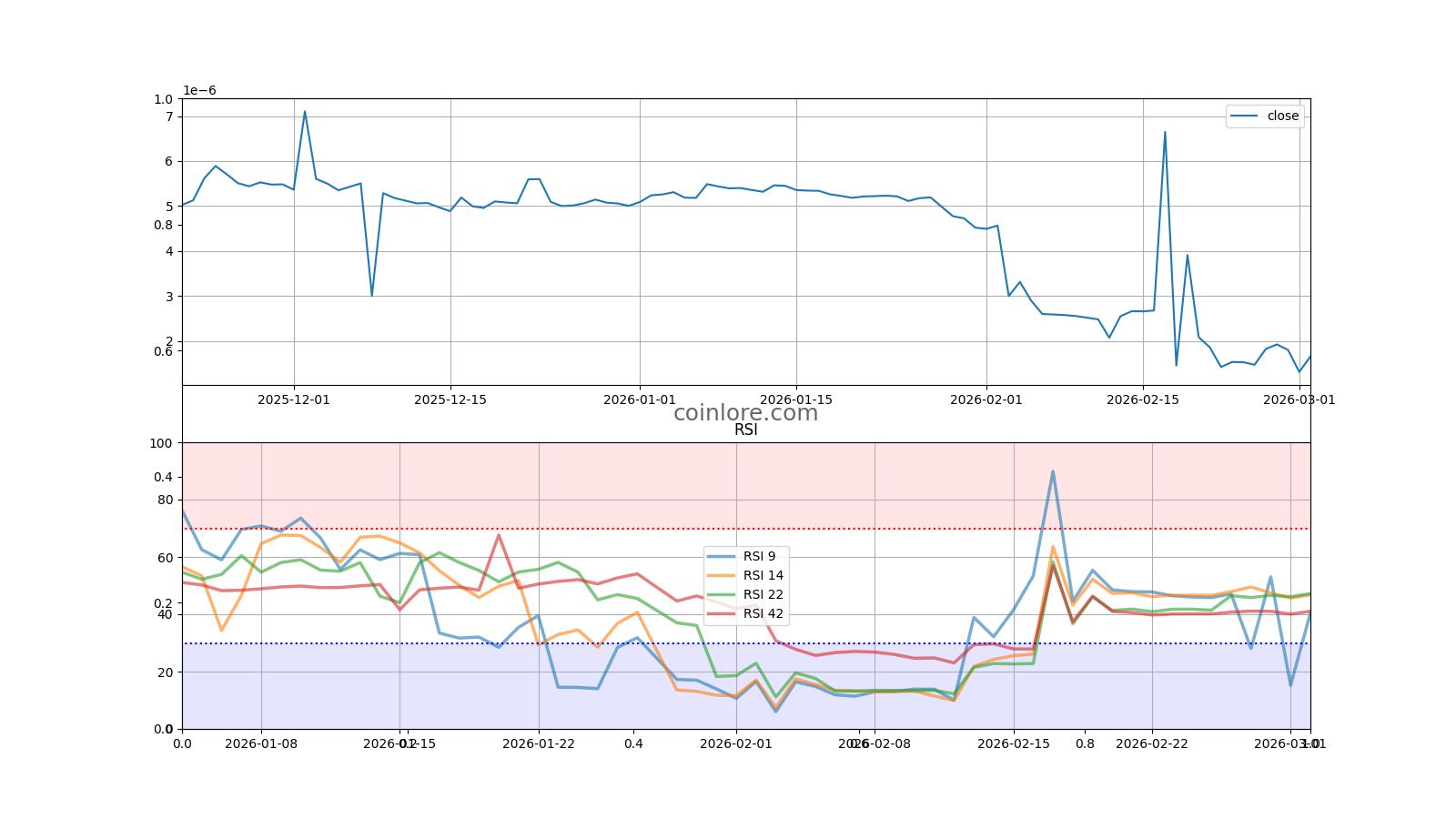 Ubex RSI indicator