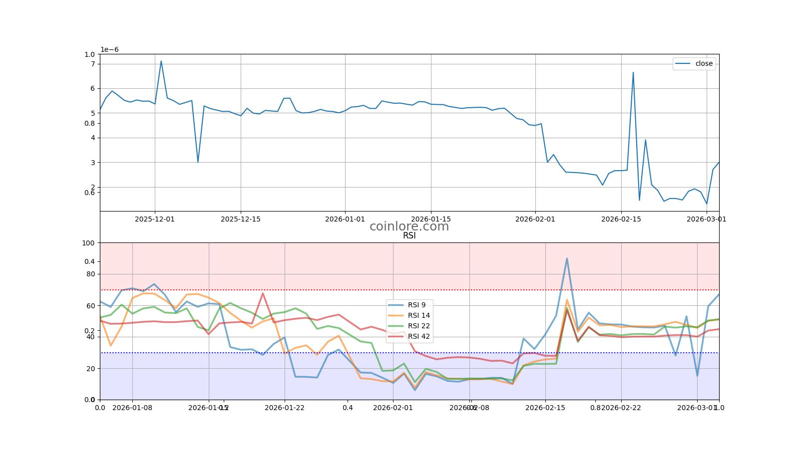 Ubex RSI indicator