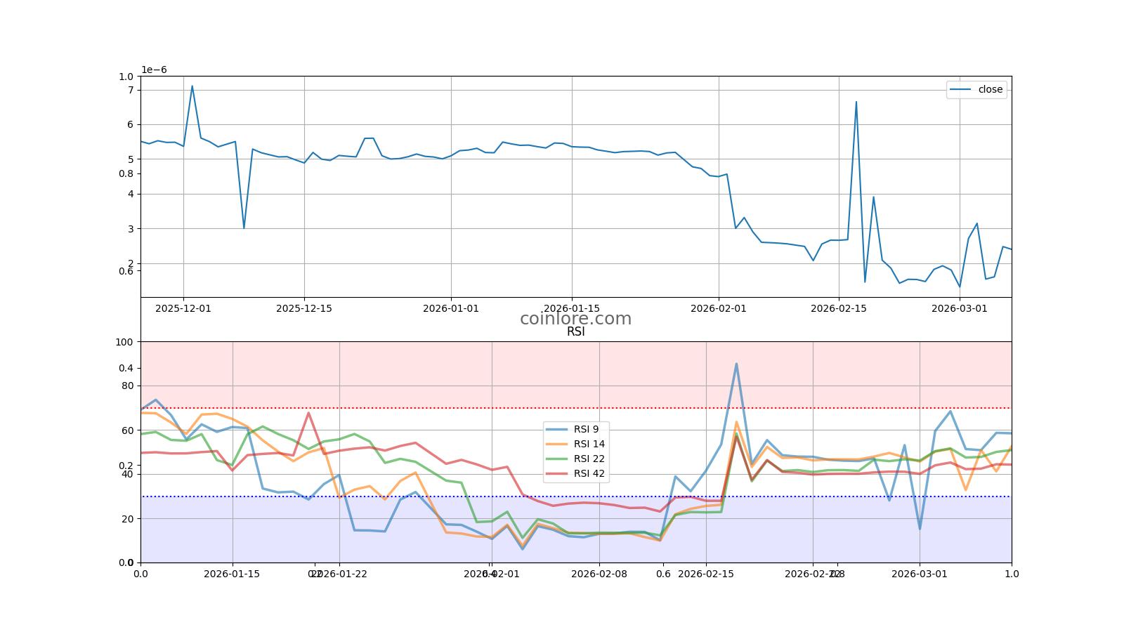 Ubex RSI indicator