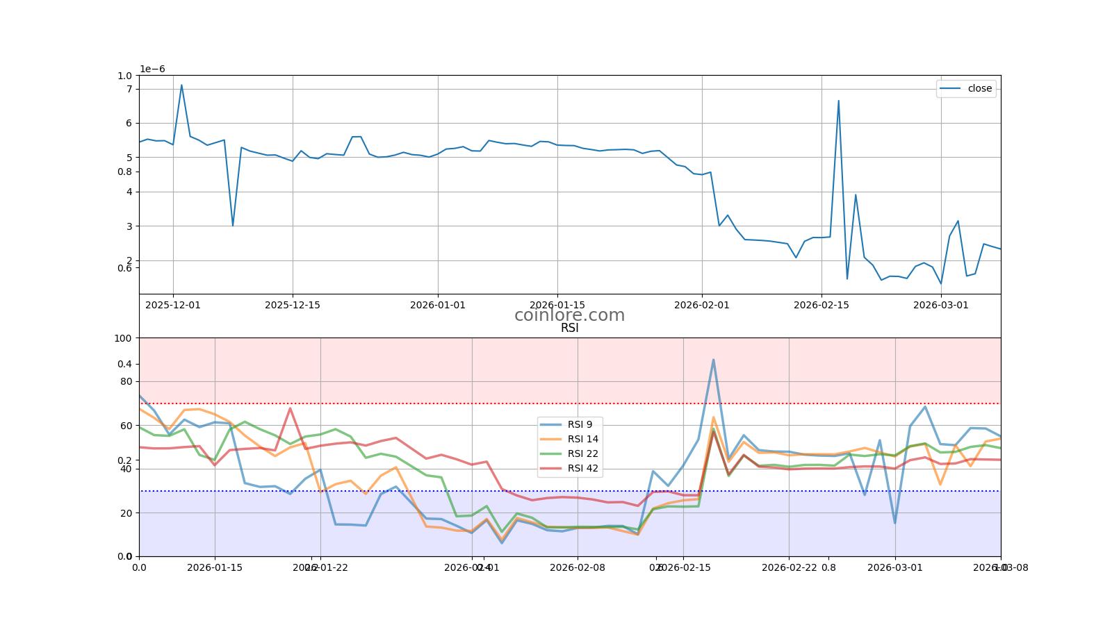 Ubex RSI indicator