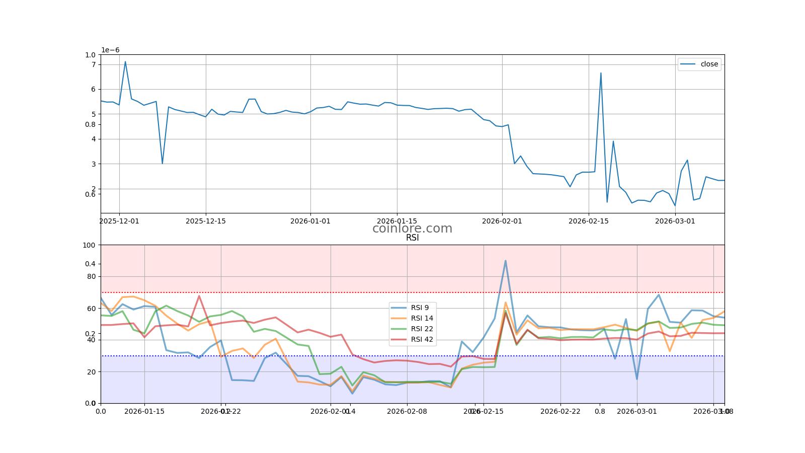 Ubex RSI indicator