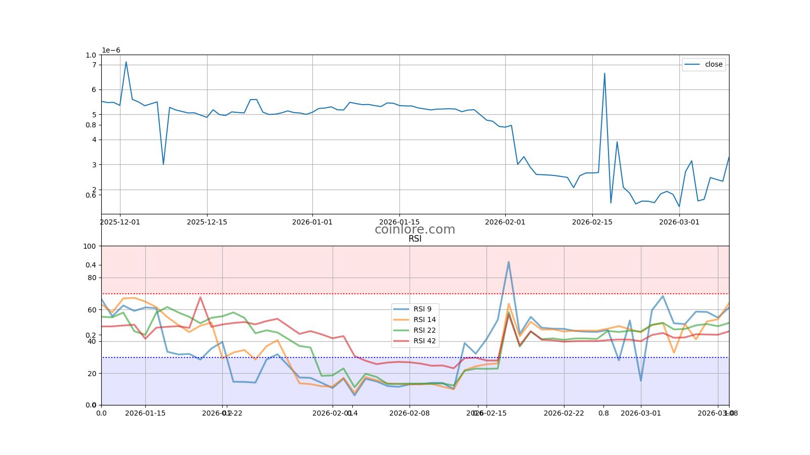 Ubex RSI indicator