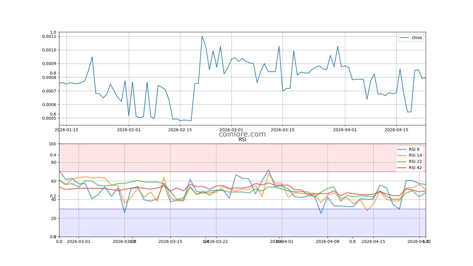 U.CASH RSI indicator