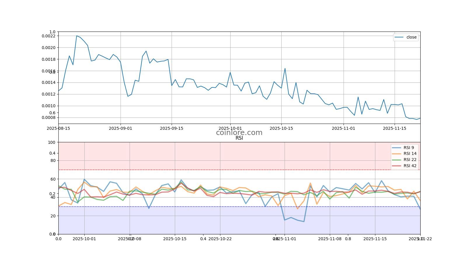 U.CASH RSI indicator