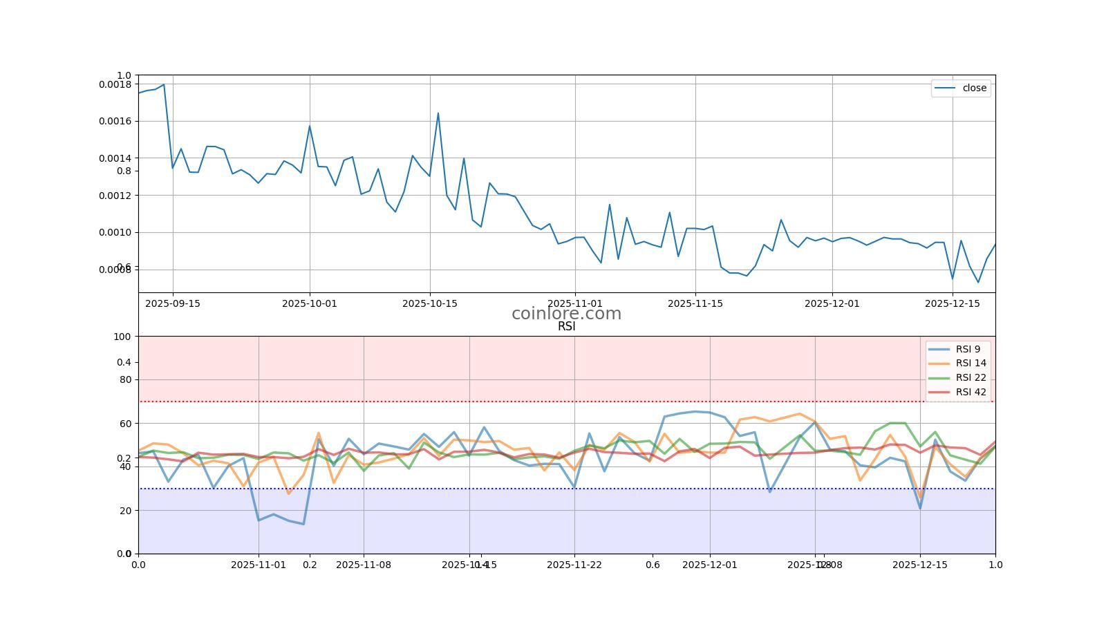 U.CASH RSI indicator
